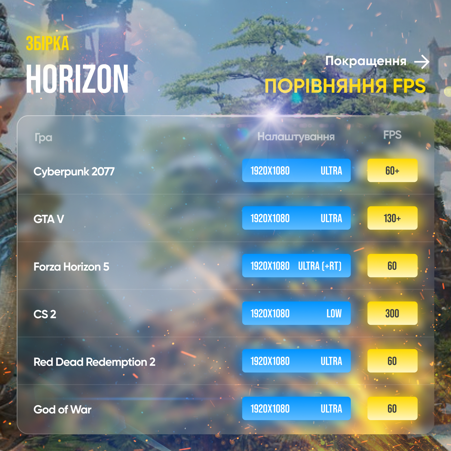 Купити Ігровий ПК Horizon (HDD 0 SSD 1000 RAM 32 Ryzen 5 7500F RTX 3060 ...